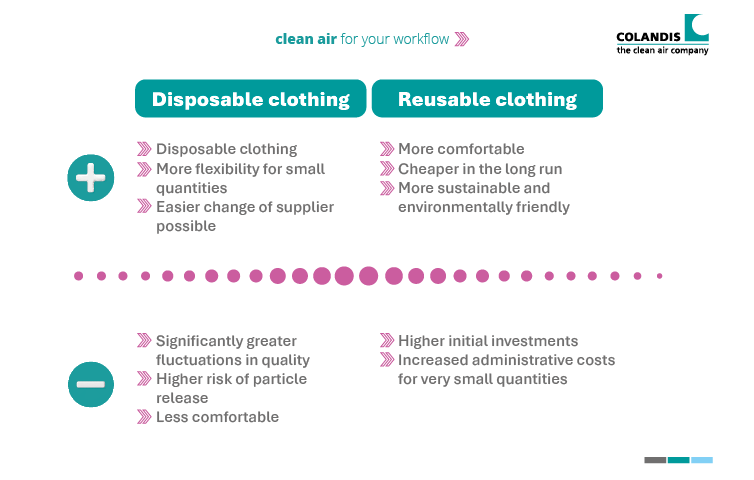 Cleanroom clothing: regulations in the clean environment