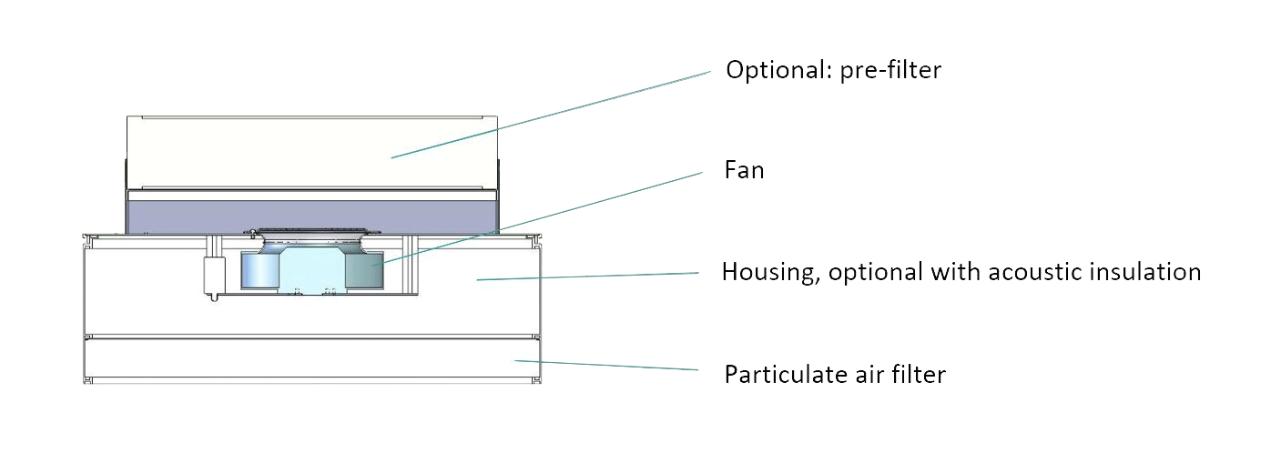 Cleanroom: Definition, Design, Cleaning, ISO-classes