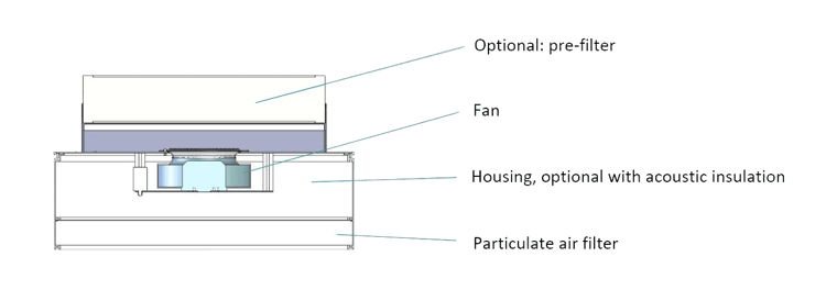 Cleanroom: Definition, Design, Cleaning, ISO-classes